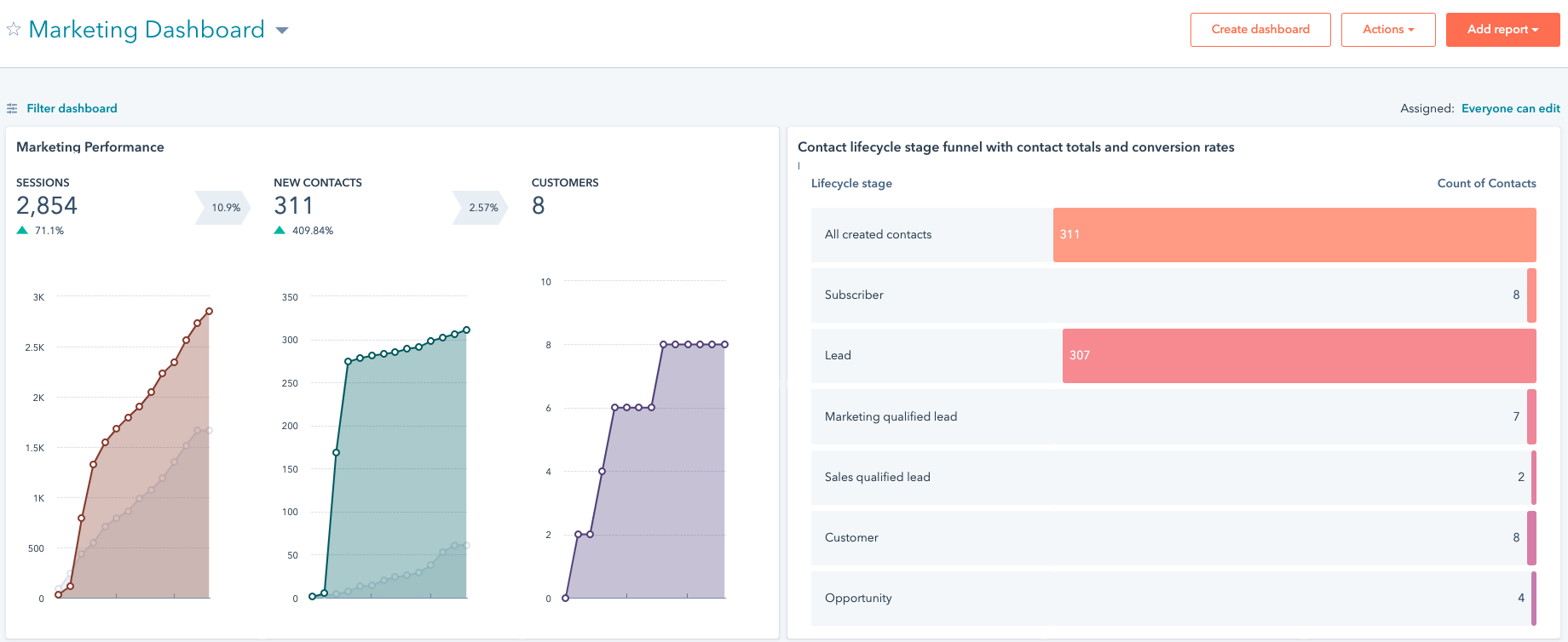 5 HubSpot Marketing Tools You Need to Take Your Investment To The Next ...