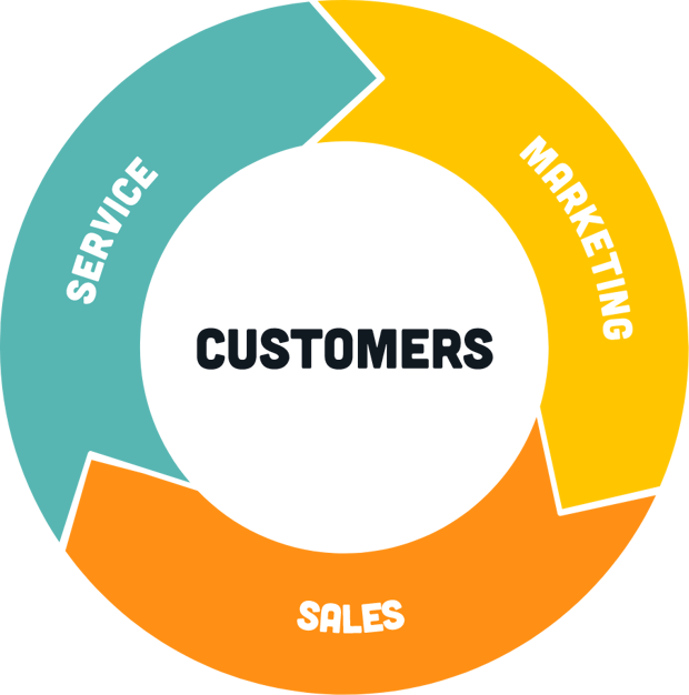 Generating The Right Leads