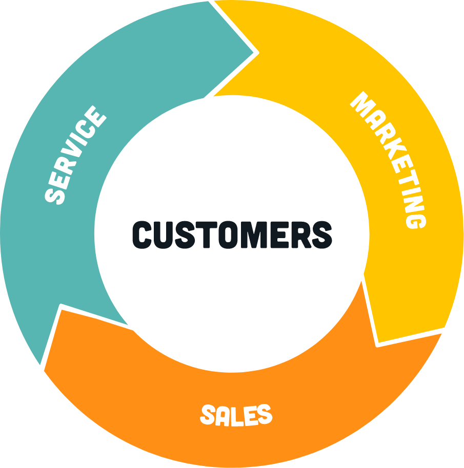 Generating The Right Leads