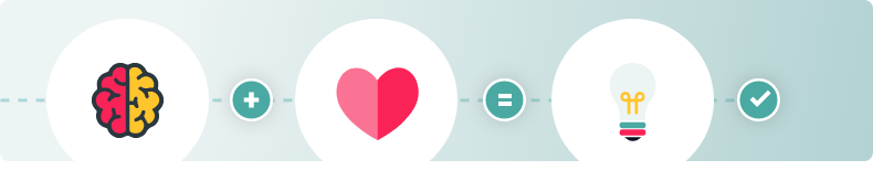 Branding Fundamentals: benefit ladder | A Brave New