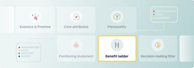 Branding Fundamentals: benefit ladder | A Brave New