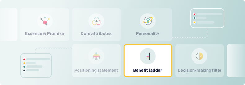 Branding Fundamentals: benefit ladder | A Brave New